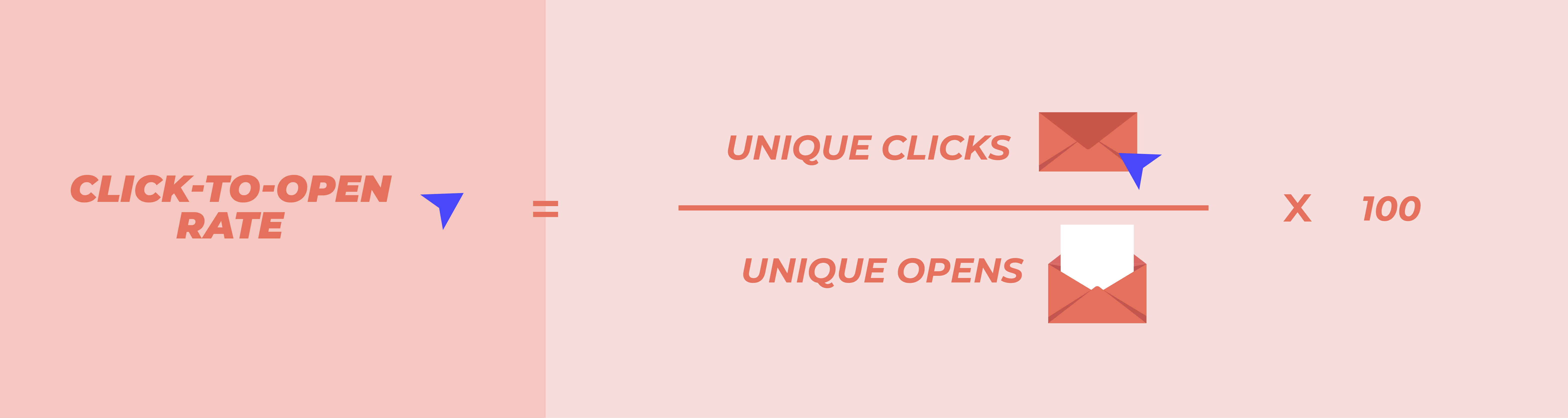 Email Open Rate: Statistics & 17 Best Practices (2024 Guide) | Mailmunch